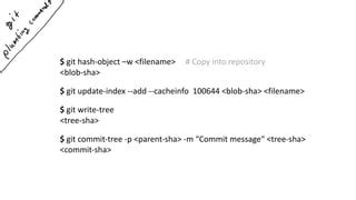 Git Deep Dive Chopping Kubernetes PPT
