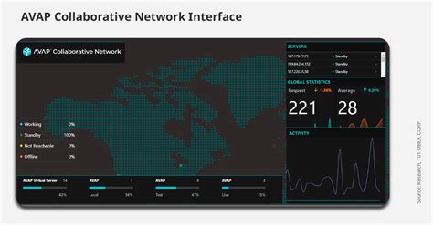 Avap Framework On Linkedin Avapnetwork Api Techinnovation