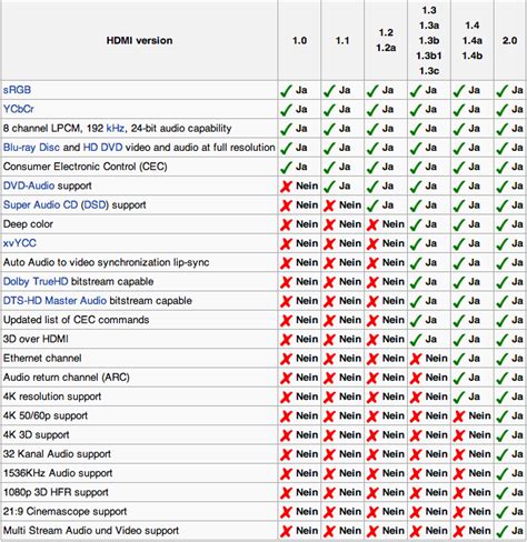 Hdmi Connector Size Chart At Kathy Croskey Blog
