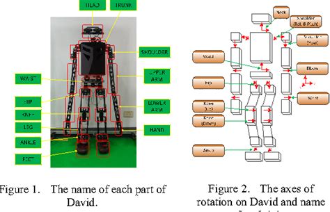 figure 1 from development of humanoid robot simulator for gait learning