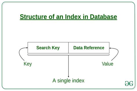 126 Translate A Database Model Into Efficient Structures Engineering Libretexts