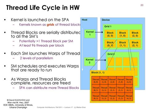 Mattan Erez The University Of Texas At Austin Ppt Download