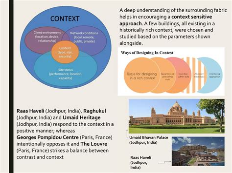Contextual Response In Architecture Pptx