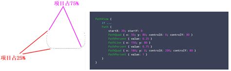 Qml类型：pathcurve、pathattribute、pathpercentqml Path Csdn博客