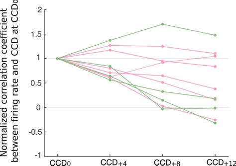 Resting State Neural Firing Rate Is Linked To Cardiac Cycle Duration In The Human Cingulate And