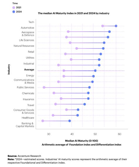 Streamlining Banking Processes Automated Loan Approvals Using Ai