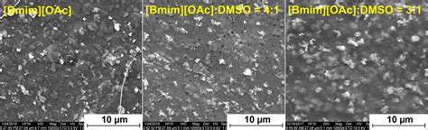Influence Of The Co Solvent Fraction On The Tio2 Agglomeration At The Download Scientific Influence Of The Co Solvent Fraction On The Tio2 Agglomeration At The Download Scientific