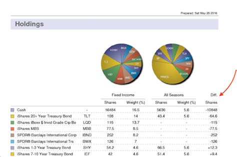 Portfolio Comparison Template Marketxls
