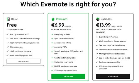 Saas Pricing Model Template