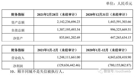 顺丰同城年亏78亿：获顺丰控股4亿增资 估值90亿泰森