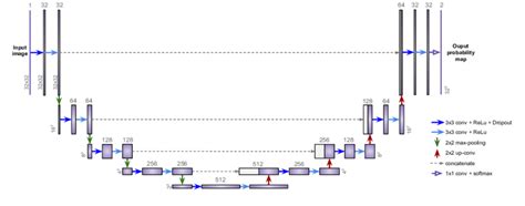 Architecture Of The Proposed Network Built Upon U Net Download Scientific Diagram