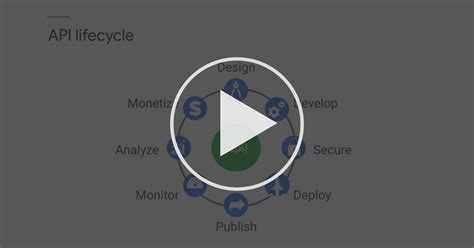 Api Lifecycle Module Apigee Overview Coursera