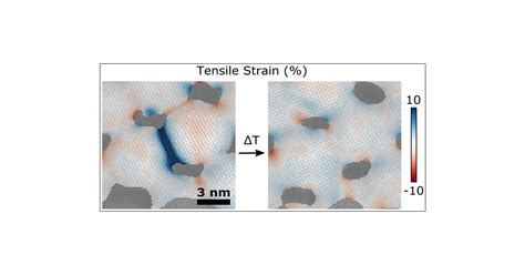 Mapping Defect Relaxation In Quantum Dot Solids Upon In Situ Heating Acs Nano