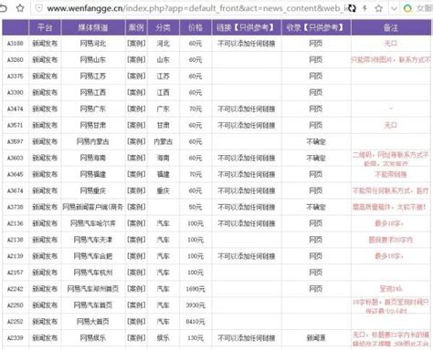 软文营销三个层面指的是什么意思，如何在网易发布新闻？ 文芳阁门户网站软文发布推广平台