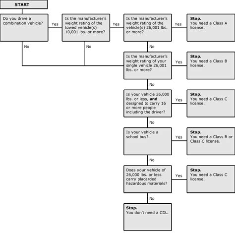 Cdl General Knowledge Cheat Sheet Pdf Percanvas