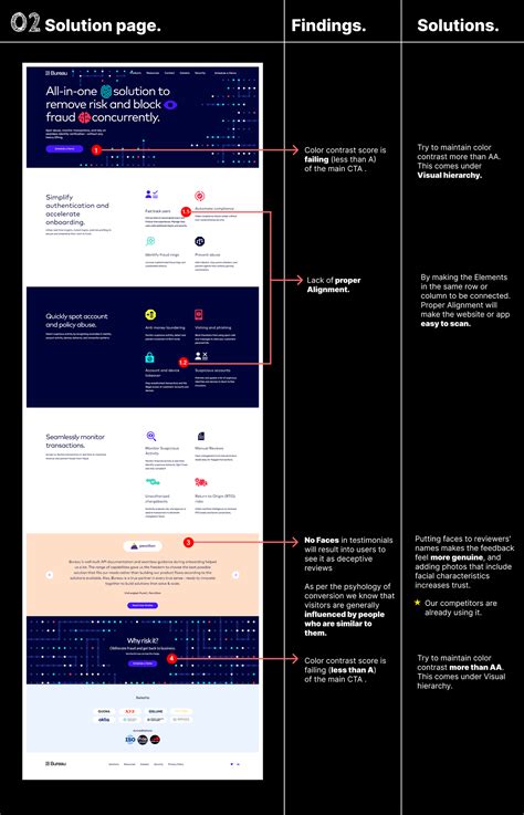 Bureau Ux Audit On Behance