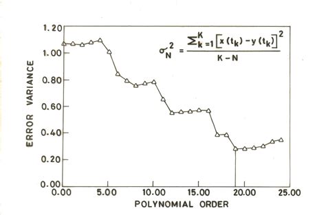 System Identification Via Polynomial Transformation Method