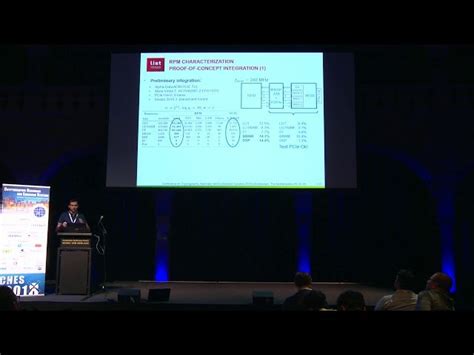 Conference Talks Talk Data Flow Oriented Hardware Design Of Rns Based