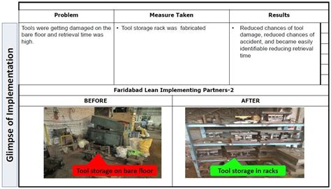 Aadil Sehgal On Linkedin Leanhaiyakeenhai Leanimplementation