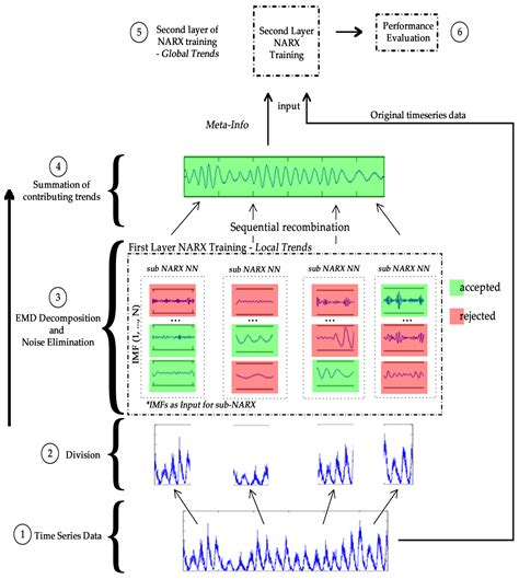 Symmetry Free Full Text Hierarchical Meta Learning In Time Series Forecasting For Improved