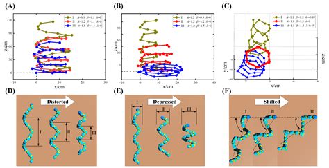 Electronics Free Full Text Analysis And Optimization Based On Factors Affecting The Spiral