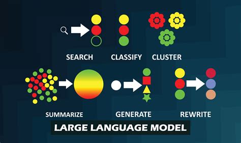 Large Language Models Illustration Complex Neural Networks Trained On