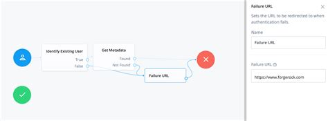 Customizing Single Logout Using Journeys Pt 4 Redirecting The User