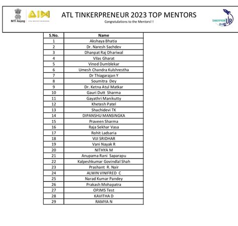 Second Top100 Mentors Tinkerpreneur2023 Tinkerpreneur Mentorship Innovation Startups
