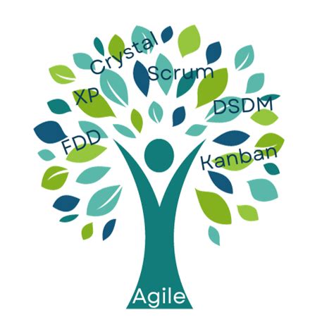 Agile Project Management Unveiled A Comprehensive Guide To