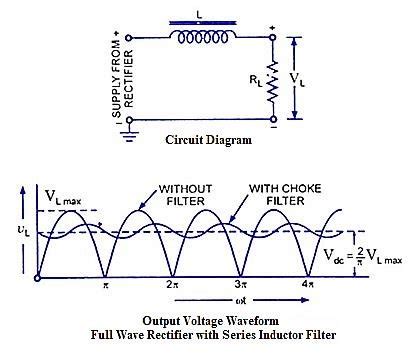 Figure Series Inductor Filter Download Scientific Diagram