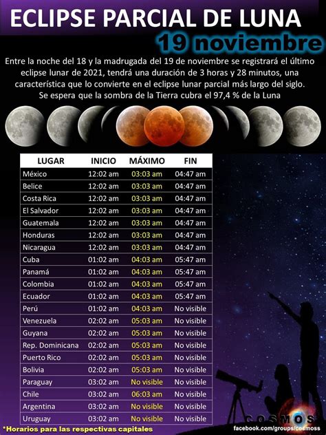 El Eclipse Lunar más largo del siglo ocurrirá esta noche SanDiegoRed