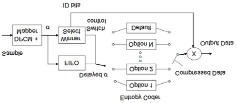 Rice Coder Architecture Download Scientific Diagram