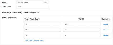 Fake Player Dataset Pgos