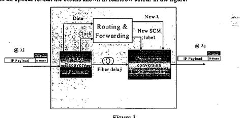 Figure 3 From Subcarrier Multiplexed Optical Label Swapping Based On