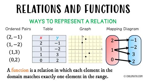 Exploring The Link Between Relations And Functions In Algebra
