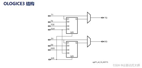 Fpga——xilinx原语（1）xilinx Bufr Csdn博客