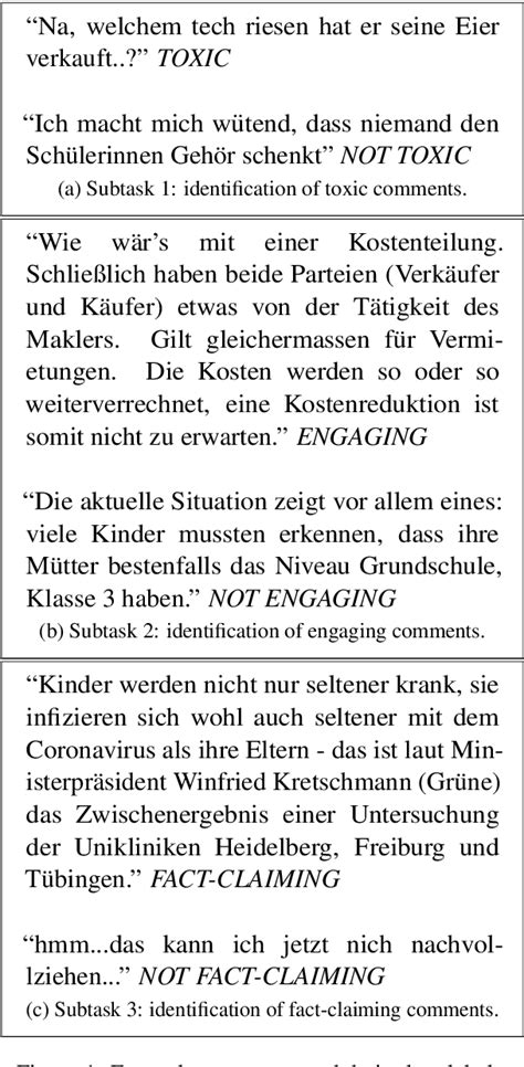 Figure 1 From Overview Of The Germeval 2021 Shared Task On The Identification Of Toxic Engaging