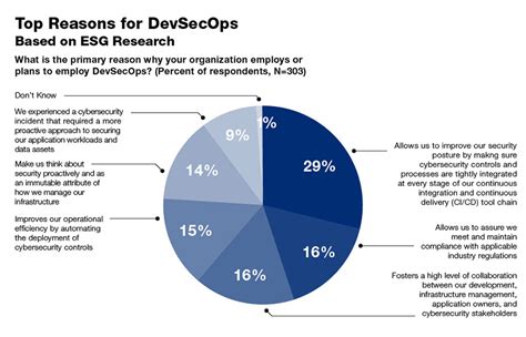 How Devops Can Remain Agile While Strengthening Security Ciso Collective