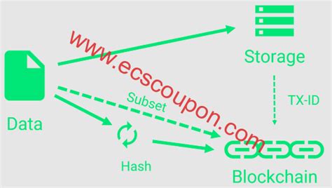 Aws云服务：ecs与ec2有什么区别差异？ 趣云笔记