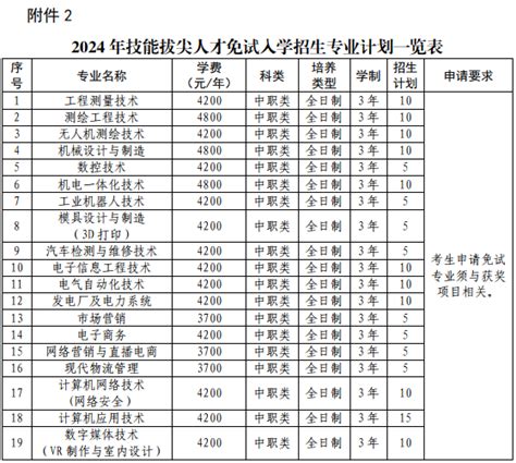 黄河水利职业技术学院2023年单独考试招生计划 河南对口单招网 河南专业的对口单招网站！