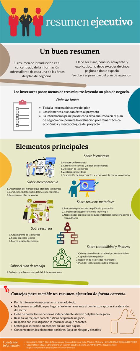 Infografia Plnyc Infografía sobre el resumen ejecutivo resumen Debe