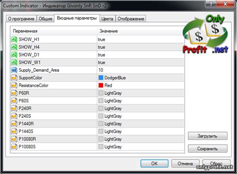 Индикатор Givonly Snr Snd R2
