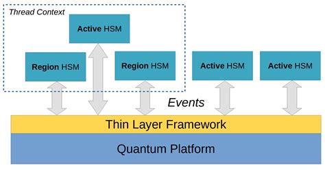 Arch 10 Enhanced Framework Gallium Io