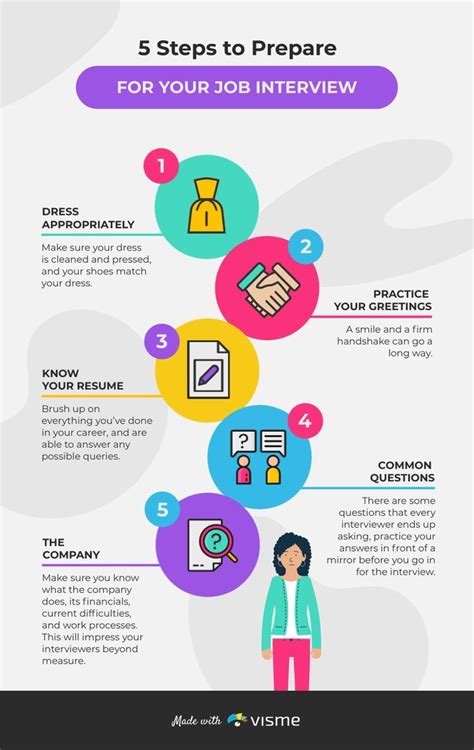 1000 Free Infographic Design Templates Visme Interview Infographic