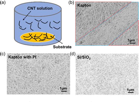 Figure 3 From Evaluation Of Influence Of Substrate Planarization On The Uniformity Of Flexible