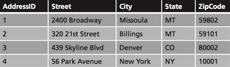 Archie Vanorder How To Combine Two Columns Together In Sql