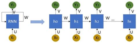 Robotics Free Full Text Evaluating The Performance Of Mobile Convolutional Neural Networks
