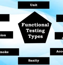 Types Of Bugs In Software Testing Qacraft