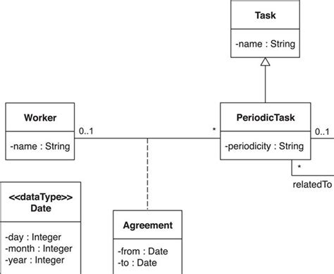 Class In Uml Diagram