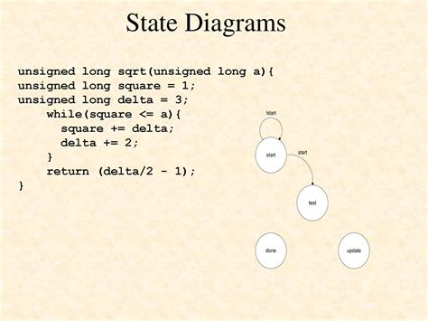 Integer Square Root Lecture L Ppt Download